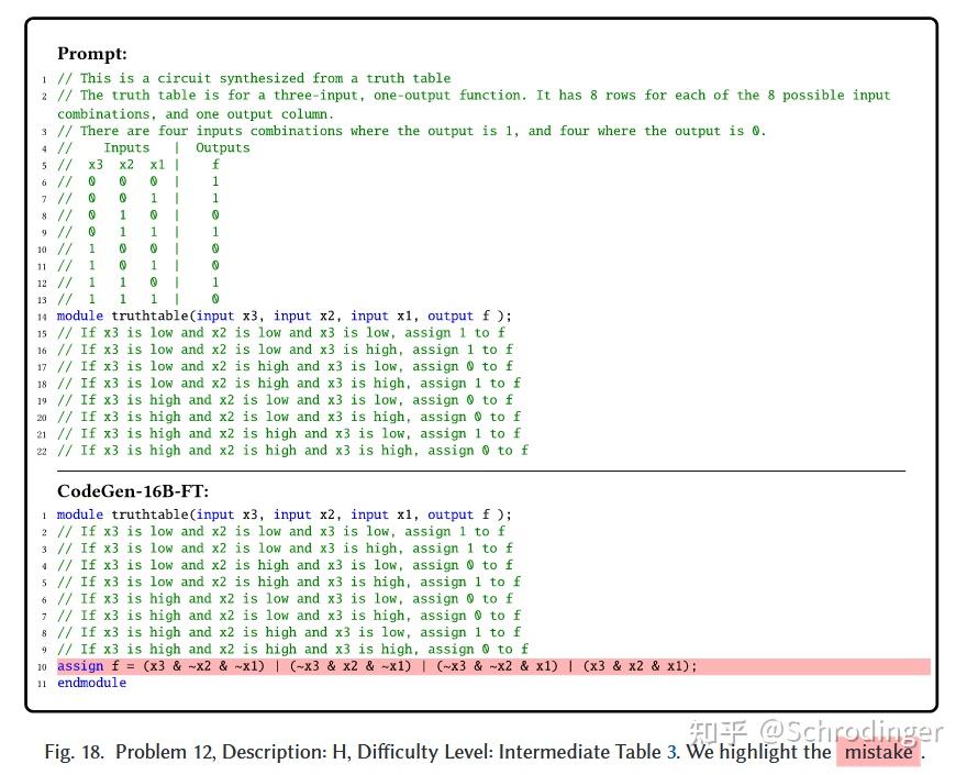 （2024 TODAES|LLM，代码生成，Verilog）VeriGen：一种用于Verilog代码生成的大型语言模型 - 知乎