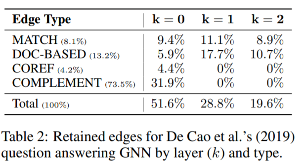 ICLR 2021论文解读|Interpreting Graph Neural Networks For NLP With ...