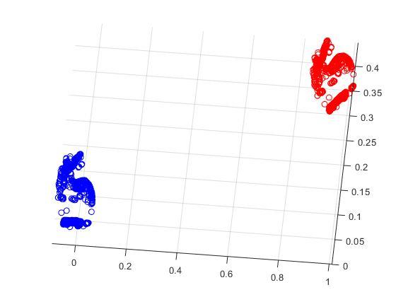 ICP的MATLAB实现 - 知乎