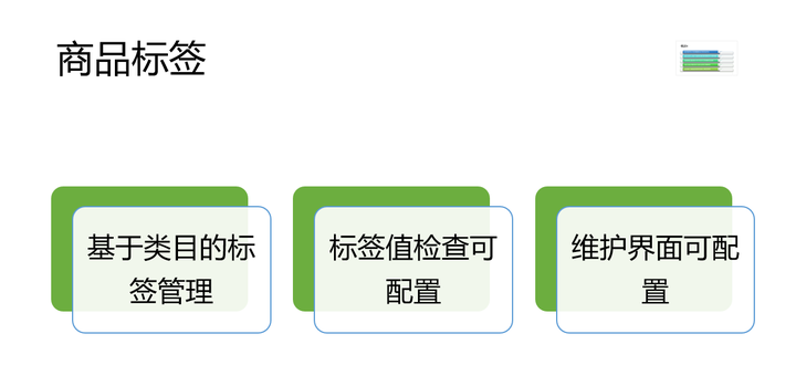 SAP开发框架系列之 商品标签 - 知乎