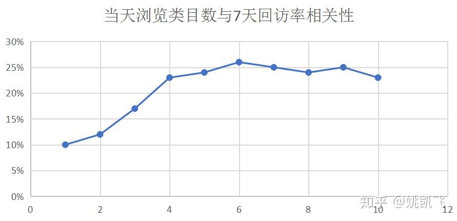 Bad Case方法论 - 知乎