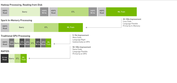 慧点数码HPC平台运行 Rapids 示例 - 知乎