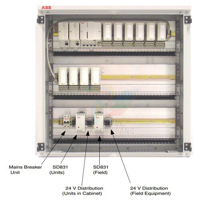 ABB AC800M 处理器模块 - 知乎