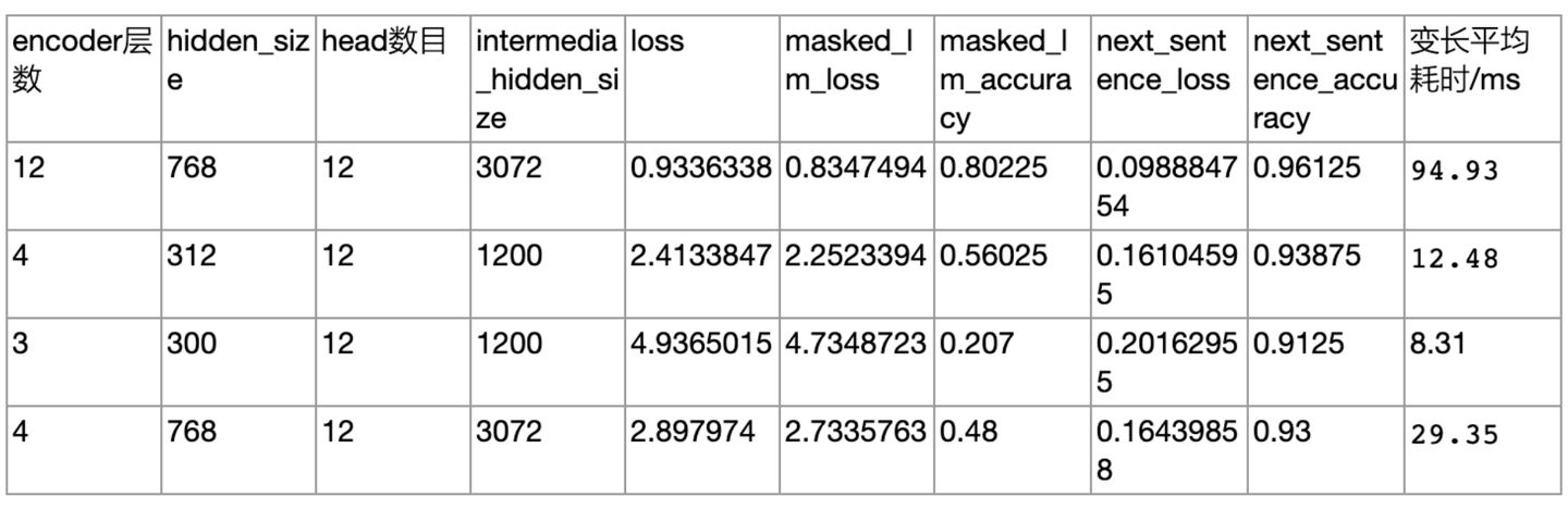 比 Bert 体积更小速度更快的 TinyBERT - 知乎