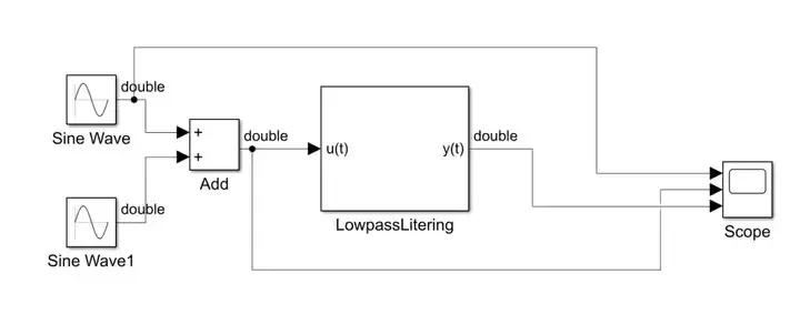 实例讲解Simulink实现一阶低通滤波器 - 知乎