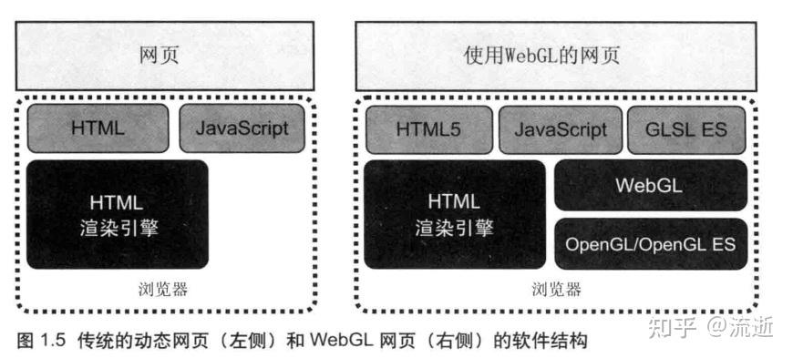 Learn WebGL 01 - 知乎