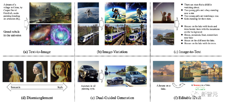 AIGC大一统模型来了！CV界泰斗黄煦涛创立团队提出「全能Diffusion」 - 知乎