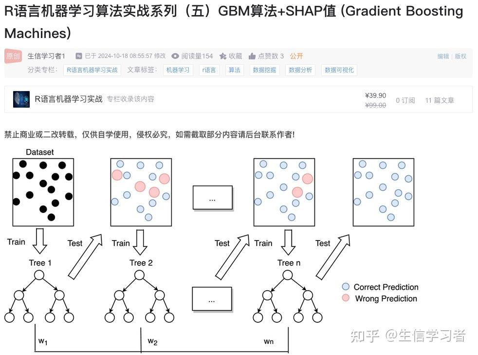 R语言机器学习算法实战系列（五）GBM算法+SHAP值 (Gradient Boosting Machines) - 知乎