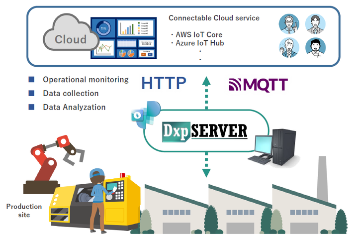 DeviceXPlorer OPC Server：高效设备数据采集的首选工具 - 知乎
