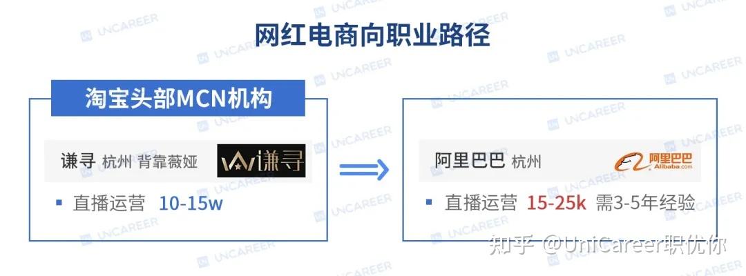 什么是MCN机构? - 知乎