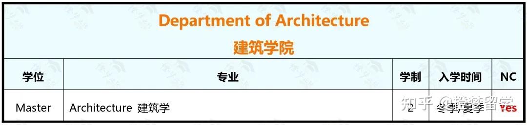 QS Top 102，雅思可后补！德国卡尔斯鲁厄理工学院25fall申请攻略 - 知乎