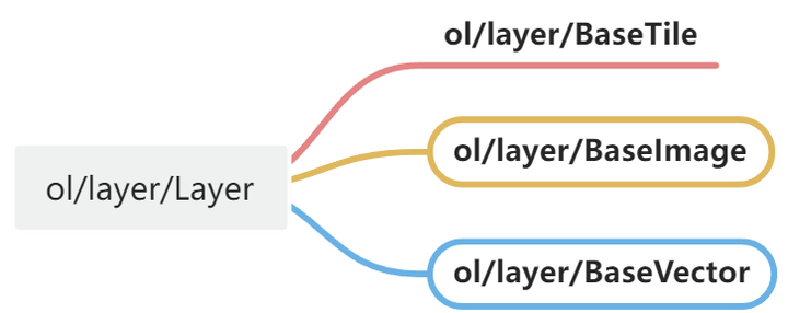 OpenLayers之图层 - 知乎