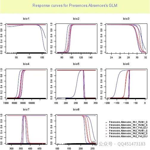 基于R语言平台Biomod2模型的物种分布建模与可视化分析 - 知乎