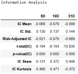 持续异常交易量因子（PATV）选股策略 - 知乎