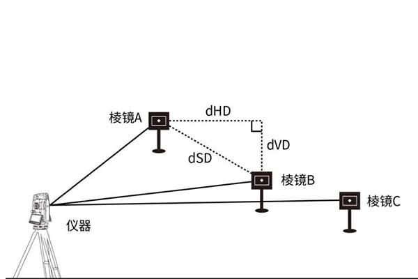 全站仪的dHD、dHA、dHR、dSD、dVD分别代表什么含义？看完了解 - 知乎