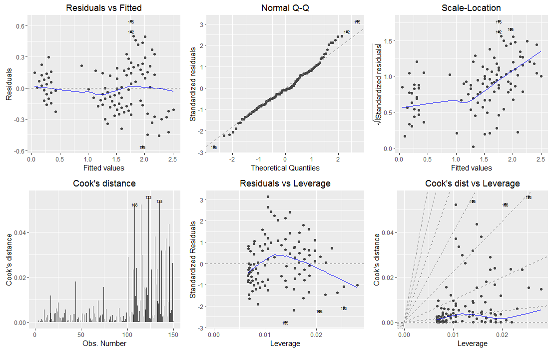 Learn R | 可视化之ggfortify包 - 知乎