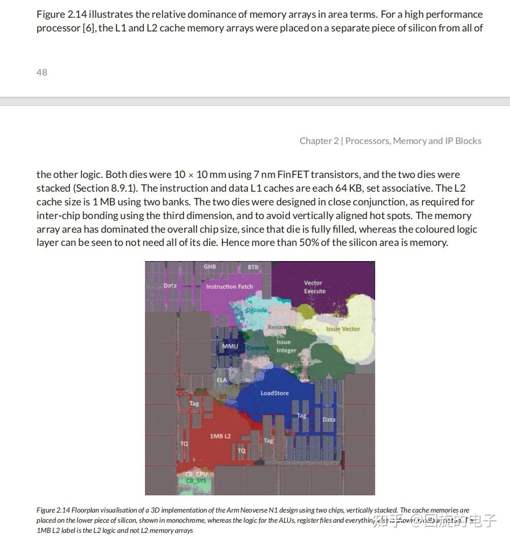 最近在看|Arm-modern-SoC(3) Chapter2 Processors, Memory and IP Blocks: 2.6-2 ...