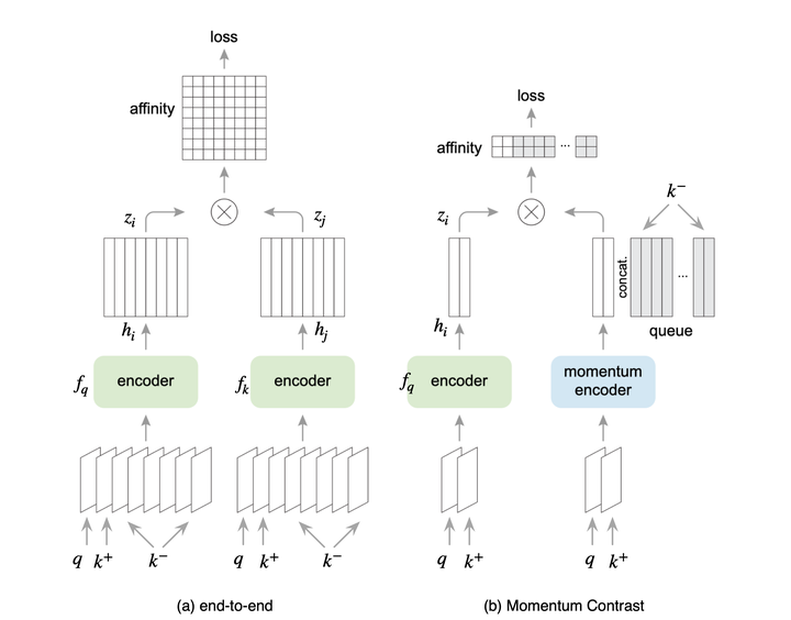MoCo V2：MoCo 系列再升级啦 - 知乎