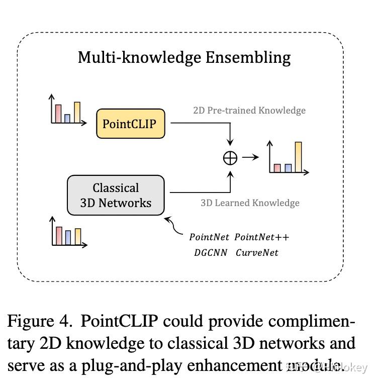 【论文阅读】PointCLIP: Point Cloud Understanding by CLIP - 知乎