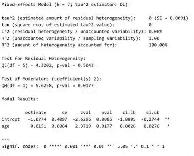 第6章：利用R中的meta包实现meta分析 - 知乎