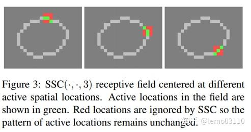 【论文阅读】CVPR2023-CEASC 无人机图像低延迟目标检测优化方法 - 知乎