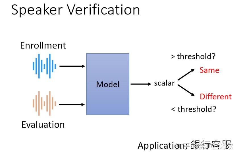 Speaker Verification——学习笔记 - 知乎