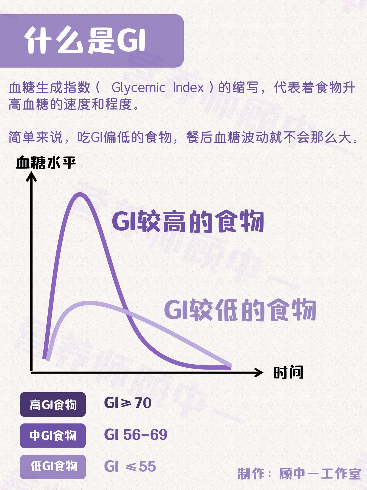45种主食GI大全！高血糖照着选！ - 知乎