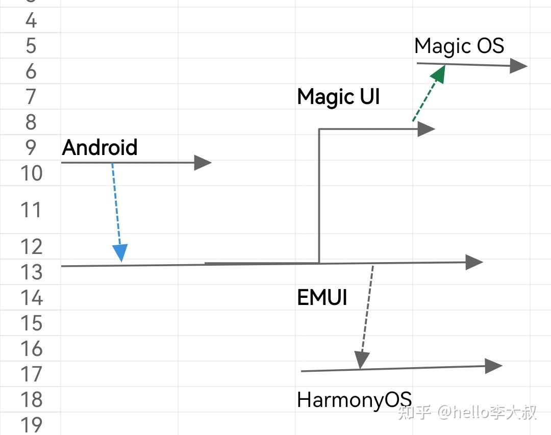 荣耀Magic OS和华为鸿蒙系统有什么不同？ - 知乎