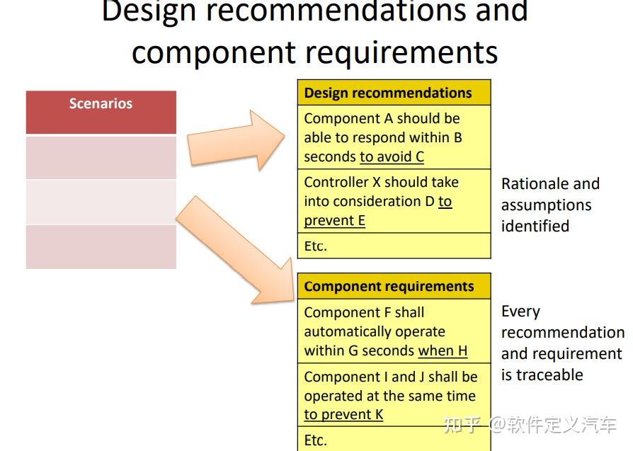 系统理论过程分析STPA - 知乎