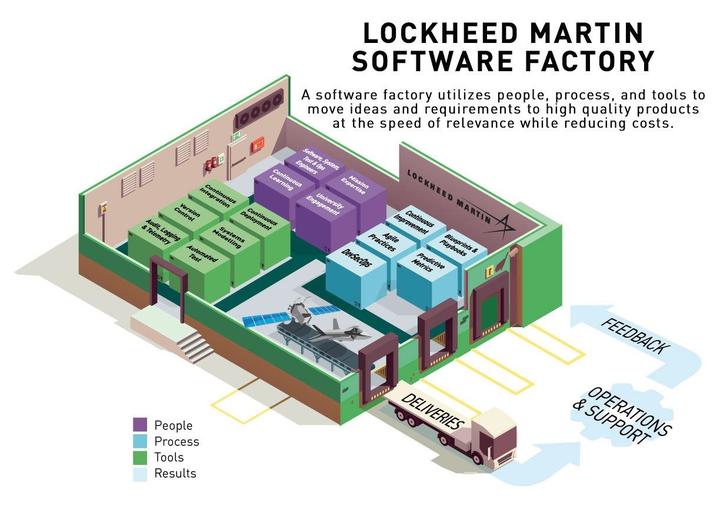 Gitee DevSecOps：打造智能化军工软件工厂，破解版本管理难题 - 知乎