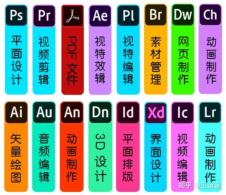ps cc，ps ae，ps cs6，都是哪些版本，和ps2018，2019 2022是一样的版本吗？ - 知乎