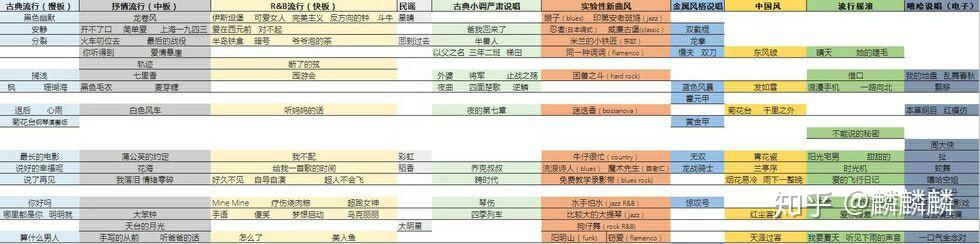 可以把周杰伦所有歌曲总结成不同曲风分类嘛? 知乎