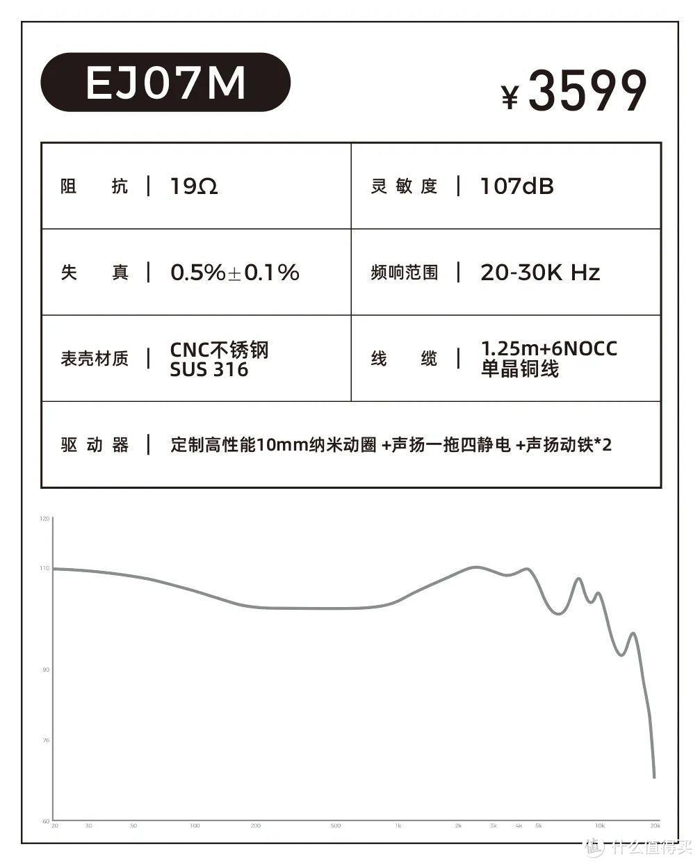亲民静电旗舰 —— 静电耳机科普 & 铄耳Shuoer EJ07m评测 【抽奖】