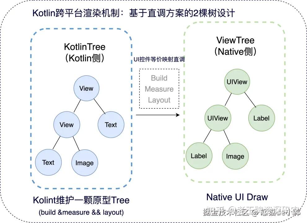 腾讯 Kuikly 正式开源，了解一下这个基于 Kotlin 的全平台框架 - 知乎
