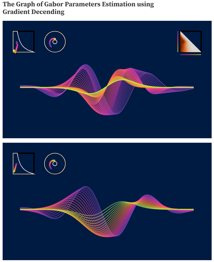 Gabor 函数的参数空间-2 - 知乎