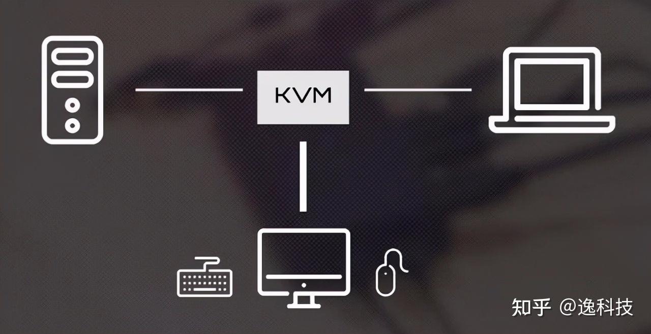 有哪些支持kvm功能的显示器？ - 知乎