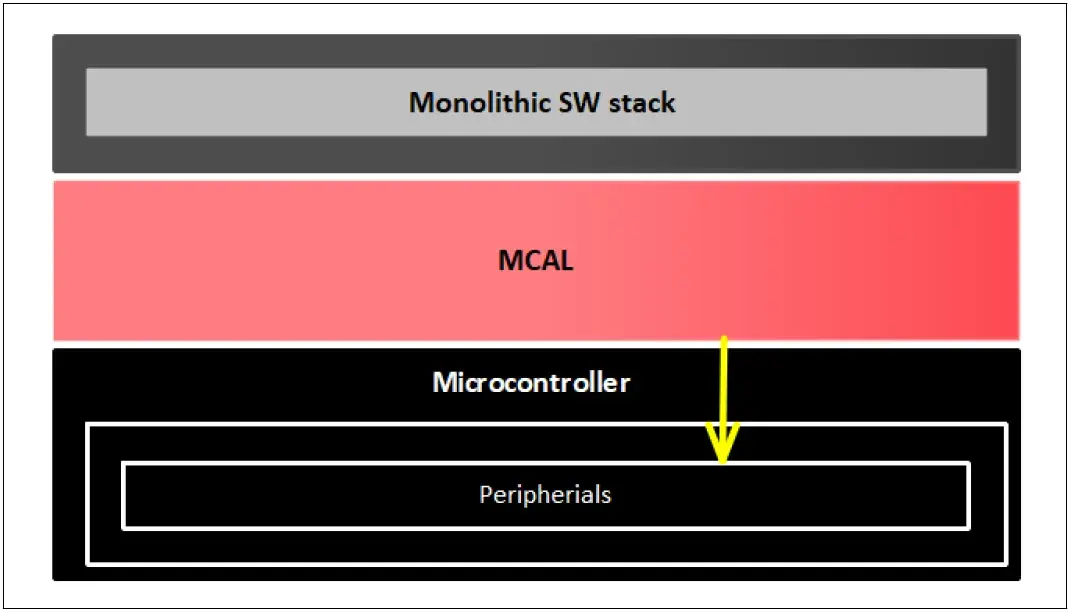 探索 AUTOSAR 与 英飞凌 AURIX™ TC4x MCAL 解决方案-下 - 知乎