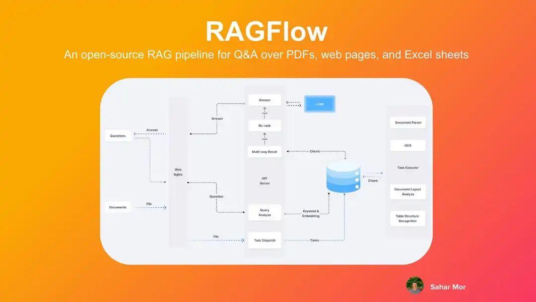 2024 Github 十大最佳 RAG 框架 - 知乎