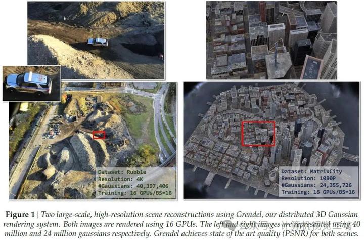 手上有多块GPU，怎么提高3D GS的训练速度和渲染质量？ - 知乎