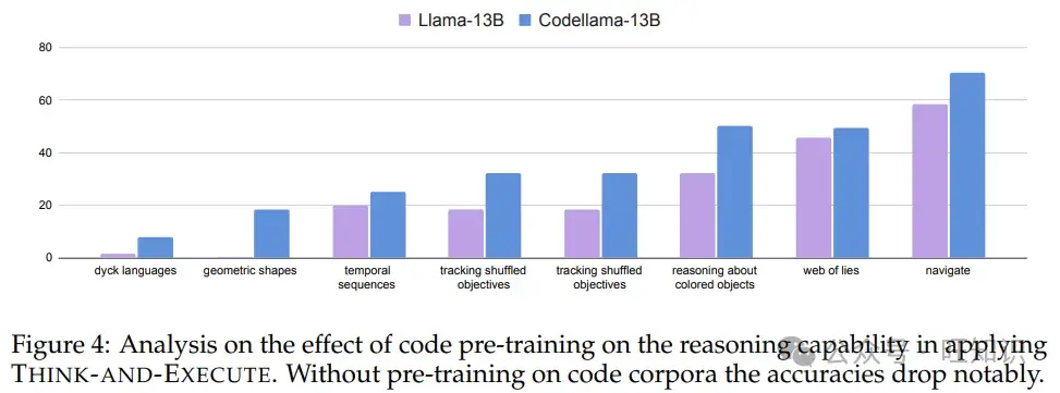 Think&Execute：让智能体(LLM Agent)像程序员一样思考, 显著提升规划效果和通用性！ - 知乎