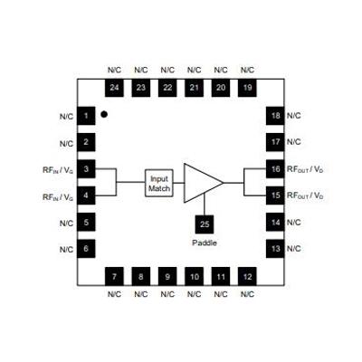 MAGX-011086A氮化镓功率放大器MACOM品牌 - 知乎