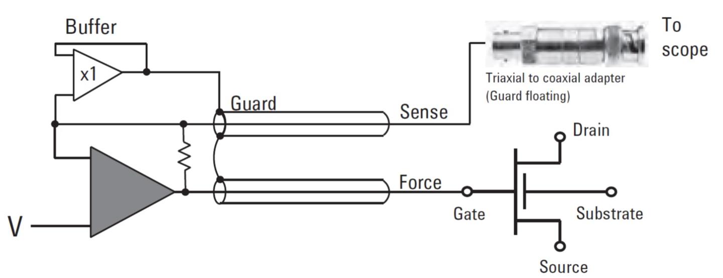 SMU源表综述 - 参数测试 - 知乎