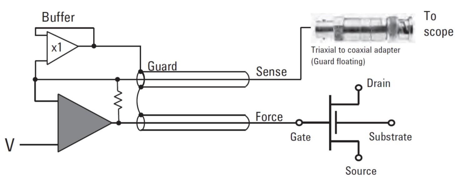 参数测量基础 - 源/测量单元 (SMU) 基础（测量参数第三章） - 知乎