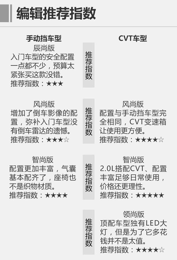 推荐CVT智尚版 启辰T90全系购车手册-图 - 知乎