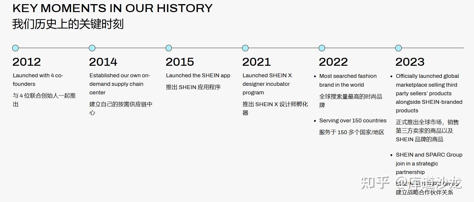 SHEIN 的发展历程是什么样的？ - 知乎
