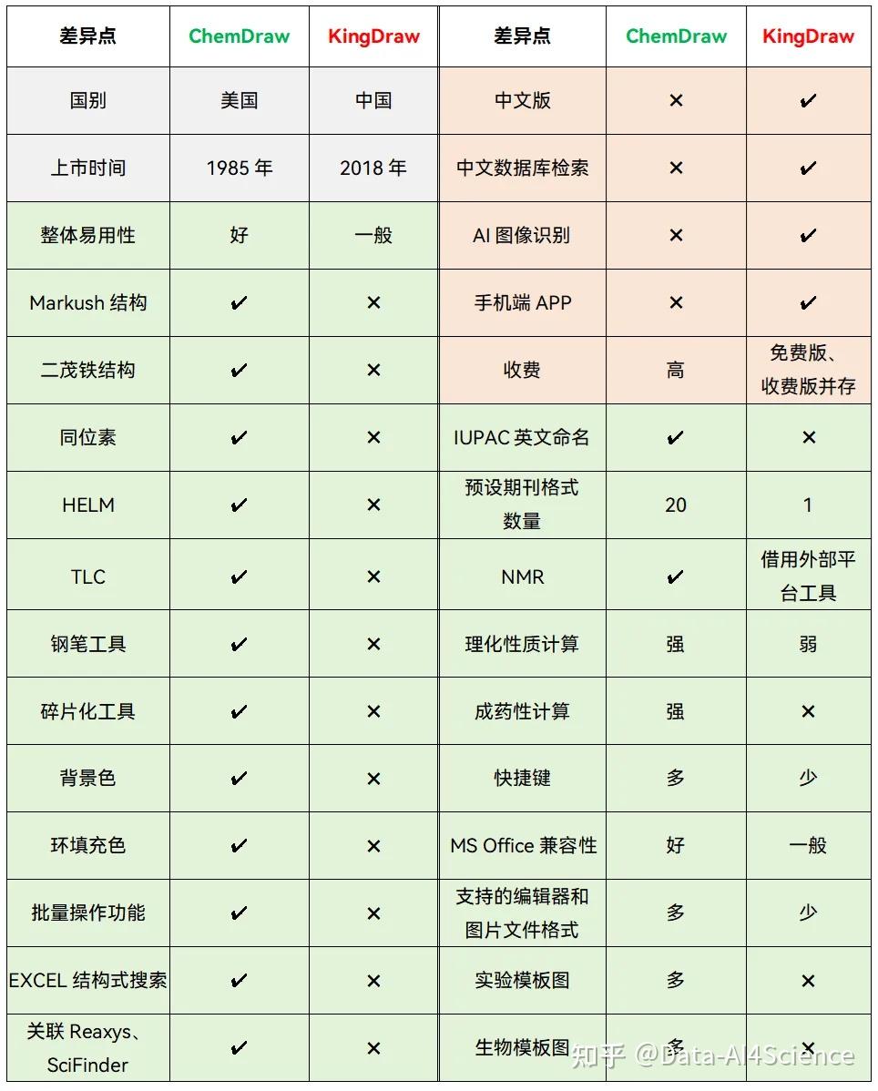 ChemDraw、InDraw、KingDraw有什么差别? - 知乎