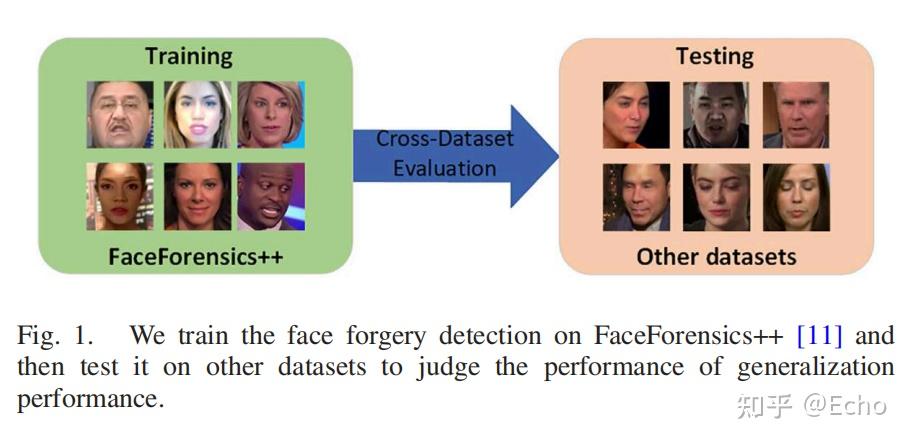 文献阅读：Generalizing Face Forgery Detection by Suppressed Texture Network With Two-Branch ...