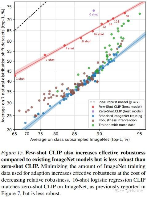 【论文精读】CLIP - 知乎