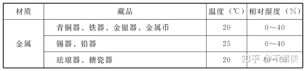 JGJ66-2015 博物馆建筑设计规范 - 知乎