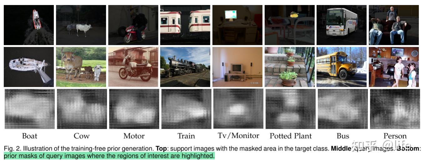 Prior Guided Feature Enrichment Network for Few-Shot Segmentation - 知乎